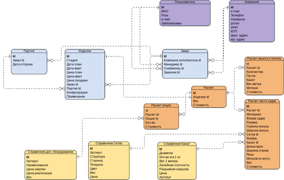 FishCage | Visual Paradigm User-Contributed Diagrams / Designs